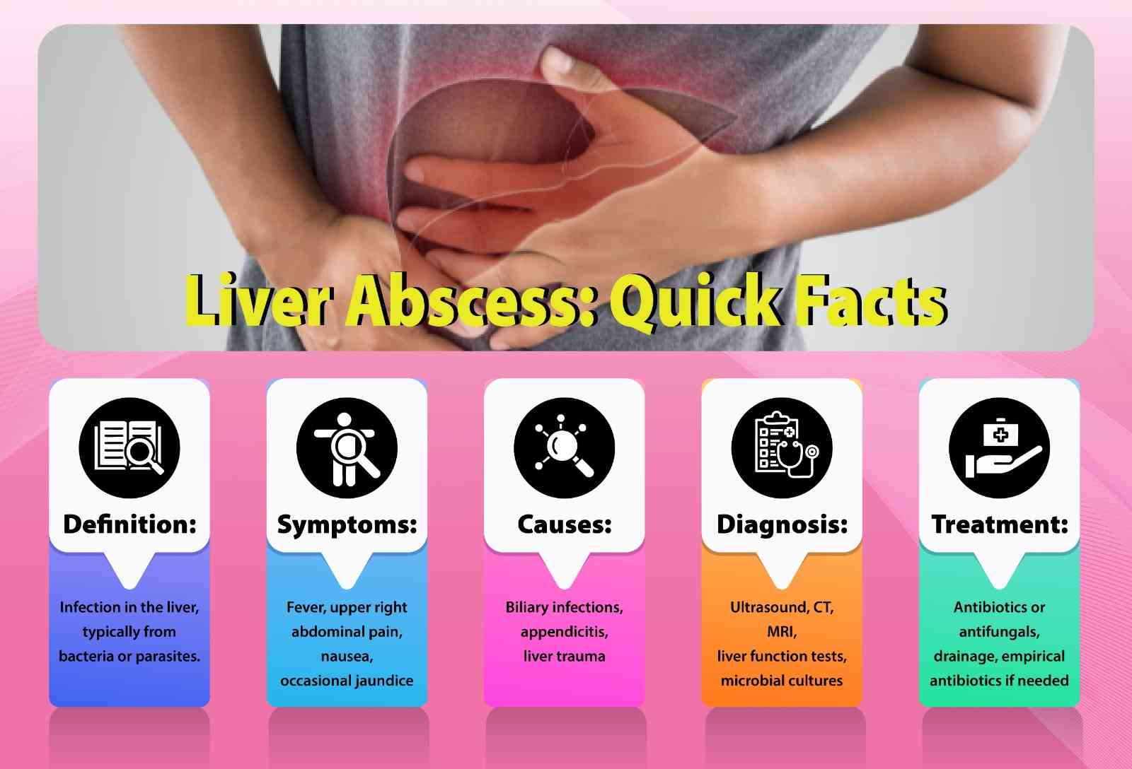 Liver Abscess Symptoms, Causes, and Treatment - Dr. Patta