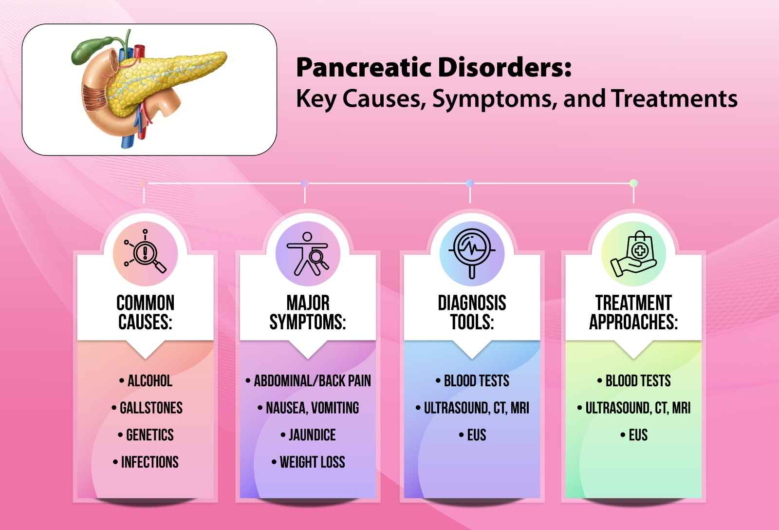 Pancreatic Disorders Symptoms, Causes, and Treatment