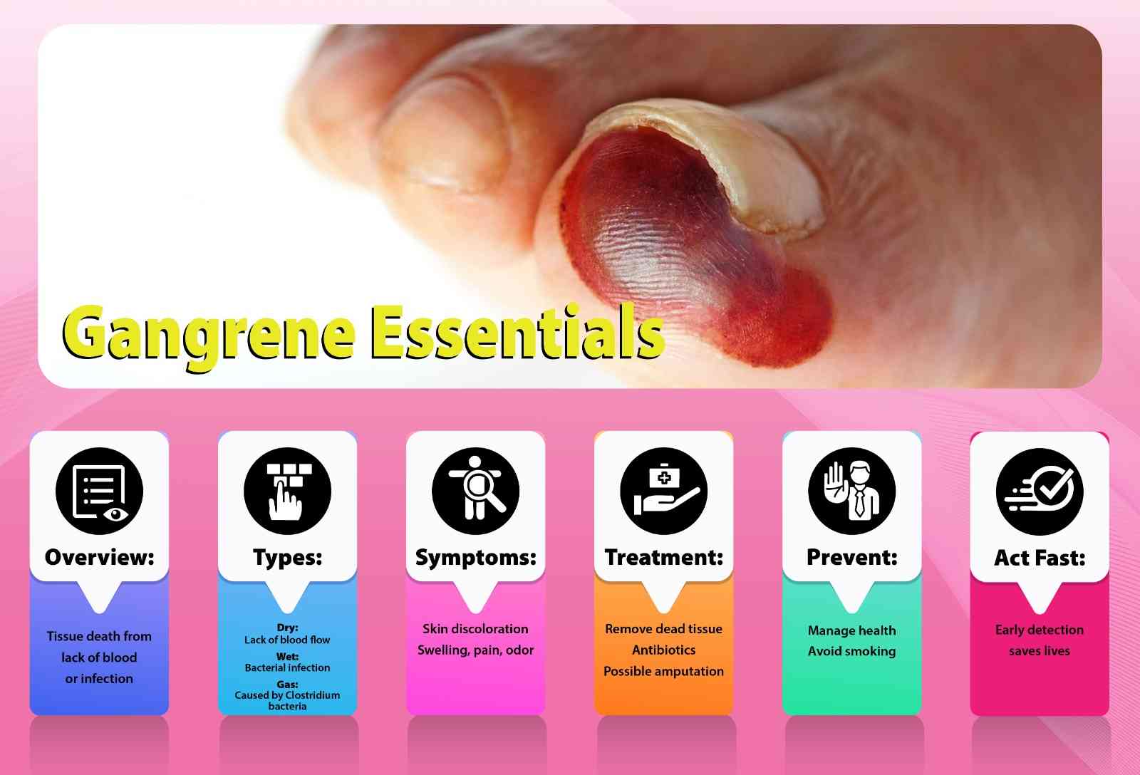 Gangrene: Symptoms, Diagnosis, Treatment, and Types - Dr. Patta