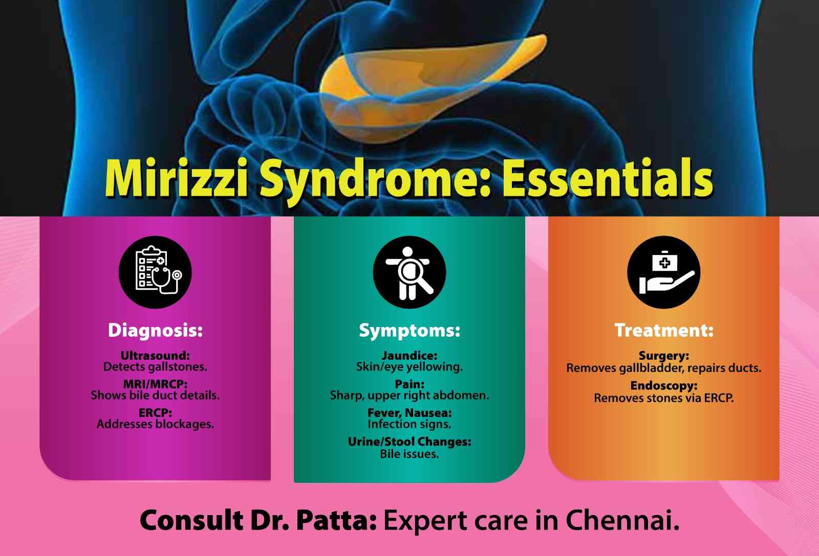 Mirizzi Syndrome Symptoms, Diagnosis, and Treatment - Dr. Patta