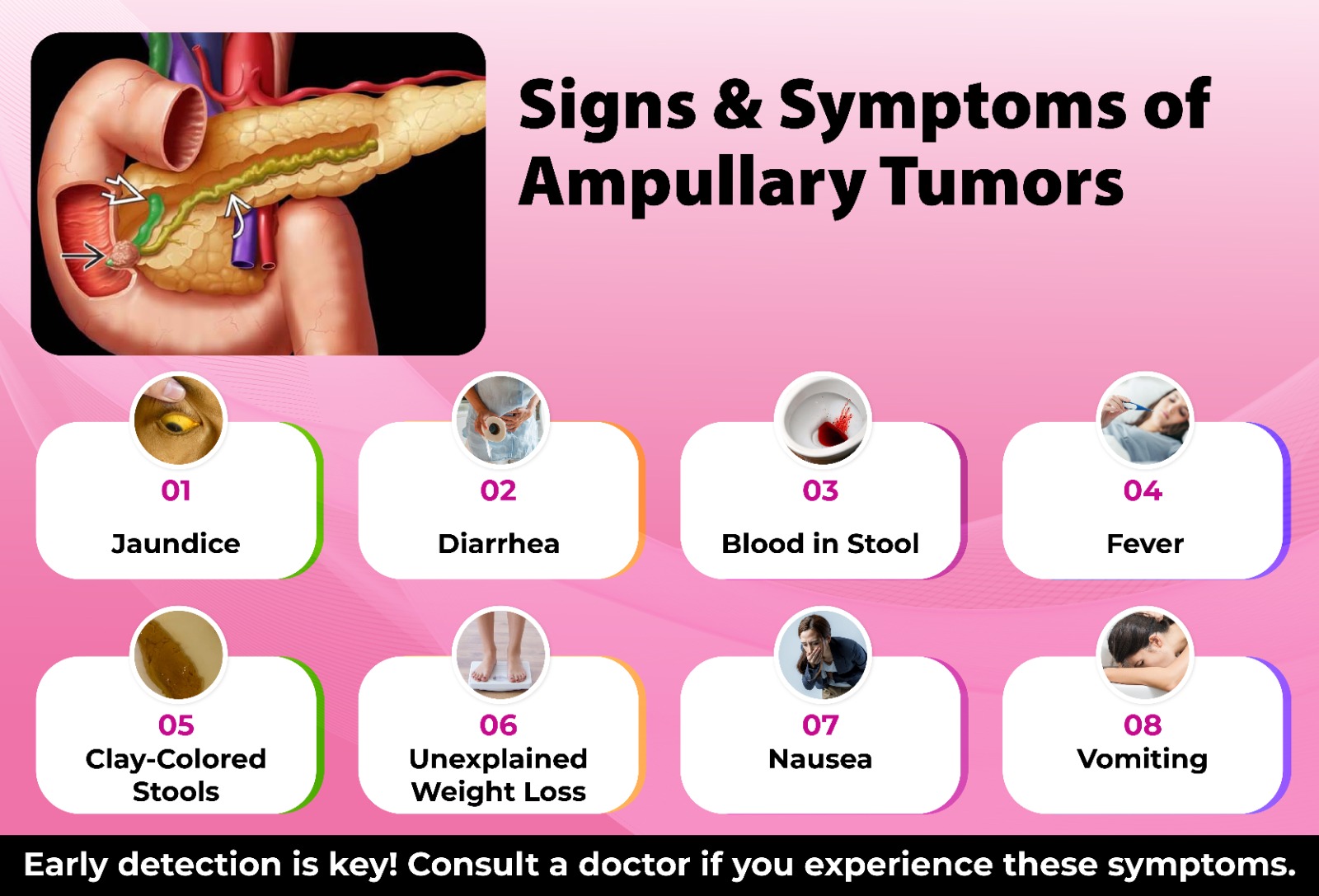 Structural and General Disorders: Causes, Symptoms and Treatment